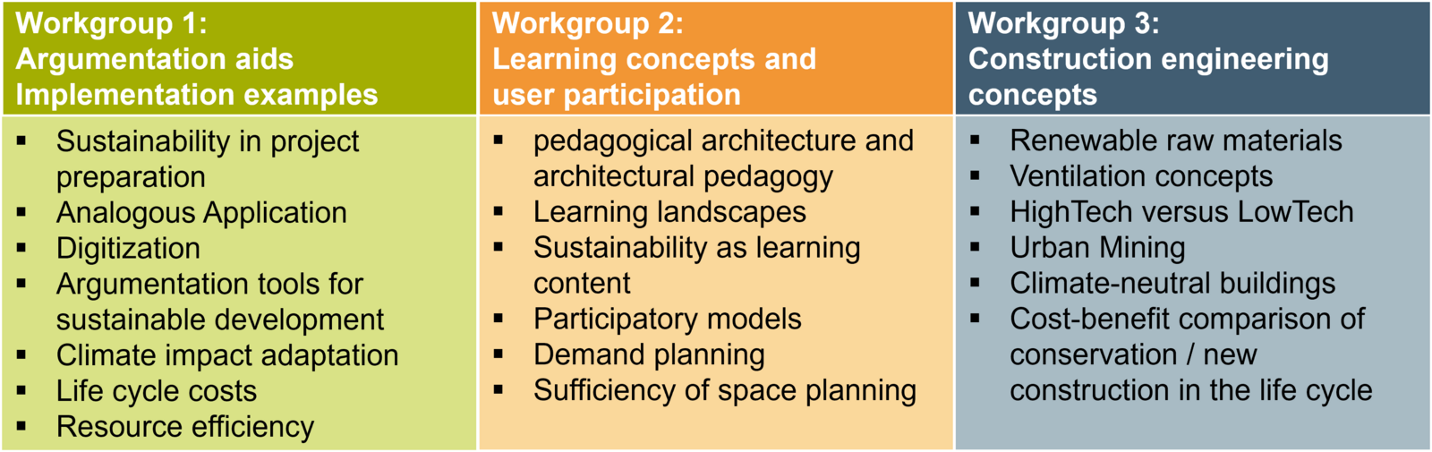 Workgroups - Netzwerk Nachhaltige Unterrichtsgebäude